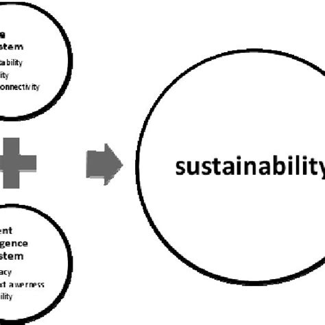 Subsystem Division Of Evaluation Criteria Download Scientific Diagram