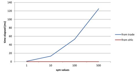 Columnar Database And Query Optimization Documentation For Q And Kdb