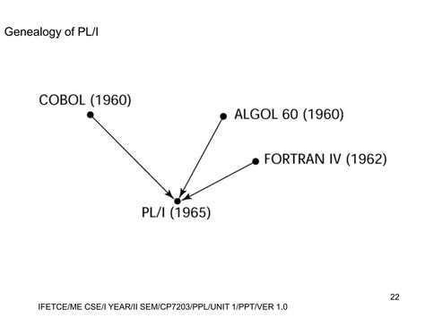 principle of programming language subject unit 1 ppt