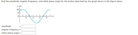 Solved Find The Amplitude Angular Frequency And Initial Chegg