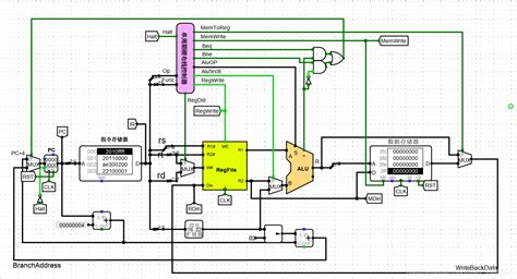 华中科技大学计算机组成原理mips Cpu设计educoder，logisim计算机组成原理华中科技大学mips·cpu——cpucirc Csdn博客