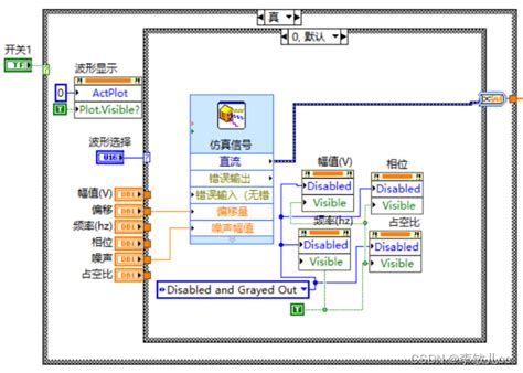 基于labview的任意波形发生器设计（三）：基本波形信号发生器面板设计 labview方波发生器怎么设置偏置 csdn博客