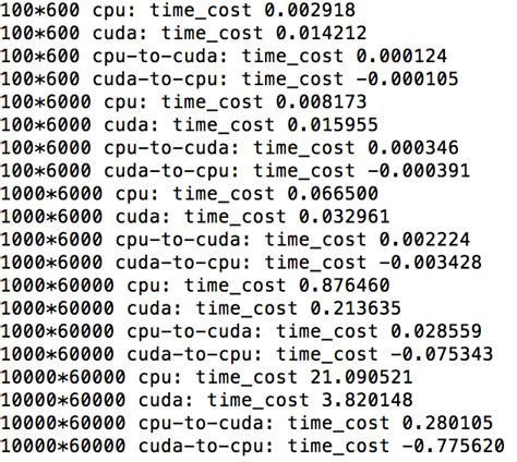 Doing Qr Decomposition On Gpu Is Much Slower Than On Cpu Pytorch Forums