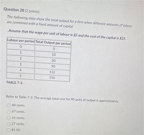 solved question 28 2 points the following data show the