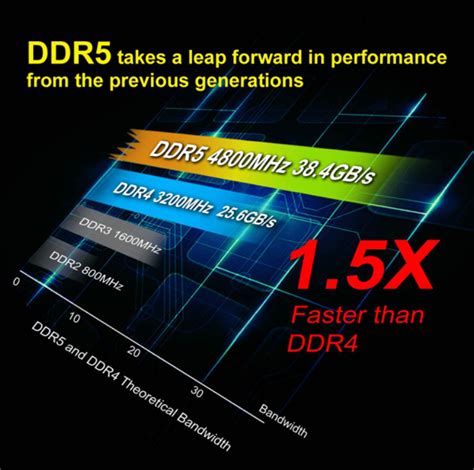 Ram Pc Kingmax 8gb Ddr5 Bus 4800