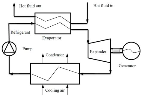 Maximizing Cycle Efficiency With Orc Systems