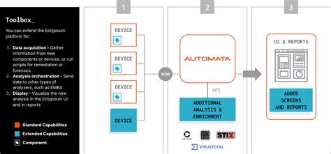 Eclypsium Toolbox Extending Supply Chain Security To New Itotiot Devices Eclypsium Supply