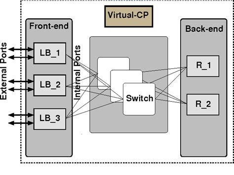 figure 1 from a load balancer for a multi stage router architecture