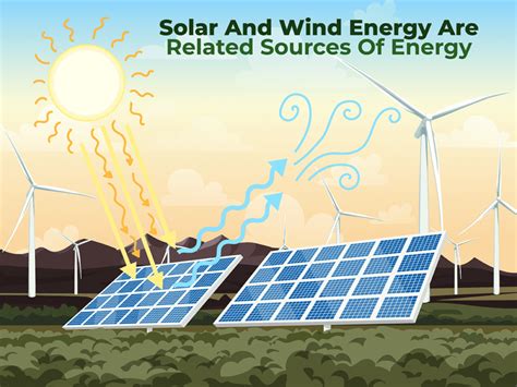 15 Facts About Wind Power Lindy Energy