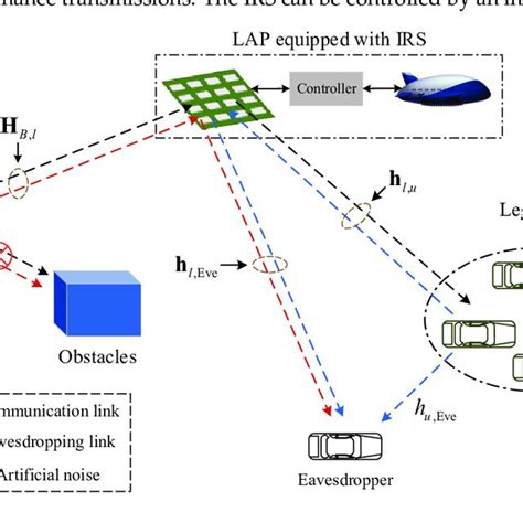 Coordinate Polling Method Download Scientific Diagram