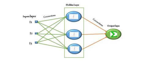 Basic Topology Of Neural Network Download Scientific Diagram