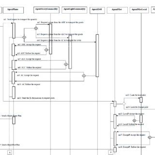 Error Detection Process Download Scientific Diagram