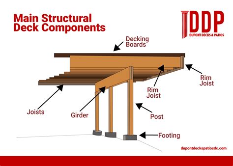 Main Structural Deck Components Girders Part Iii Of Vi