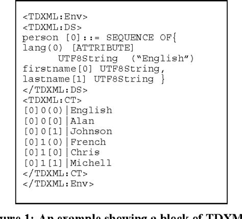Figure 1 From Towards A Table Driven Xml Qos Aware Transmission
