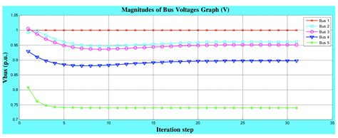 Github Shi On Power Flow Guass Seidel Power Flow Program Written In Matlab