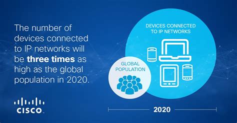 Cisco Service Provider On Linkedin Experts Suggest 5g Will Roll Out By