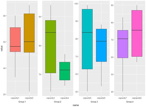 Ggplot How To Correct Labels For Boxplot Get The P Values At Each Pair In In R Stack Overflow