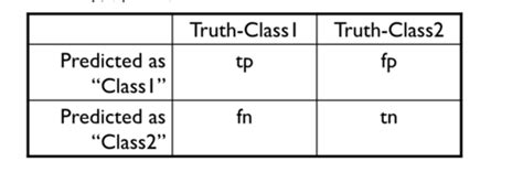 Basic ML Flashcards Quizlet Basic ML Flashcards Quizlet