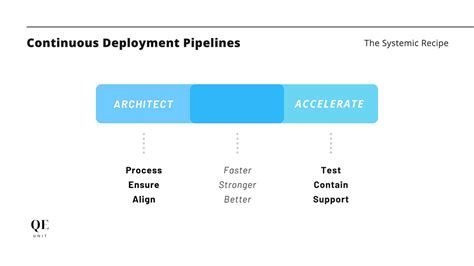 Pablo Feijó On Linkedin Continuous Deployment Pipelines — The Systemic Recipe