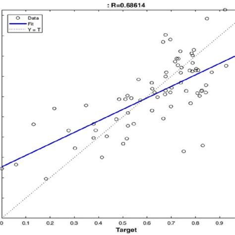 regression values for the rbf neural network download scientific diagram