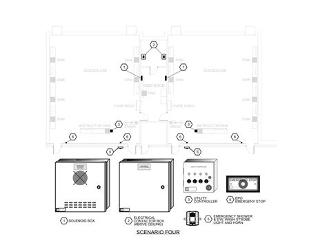 Basic Lab Controls