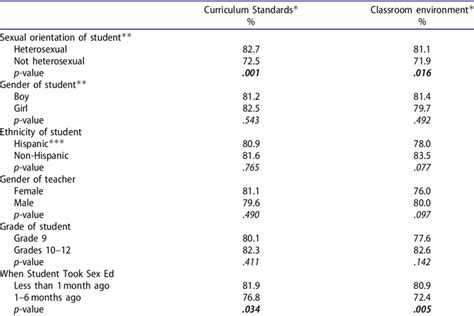 Validity Testing Of Curriculum Standards And Classroom Environment By Download Scientific