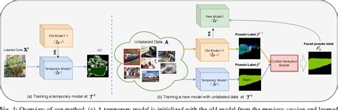 Figure 4 From Self Training For Class Incremental Semantic Segmentation