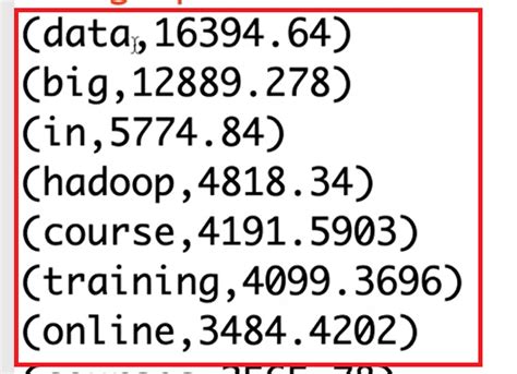 Understanding Scala Programming Language By Solving Problem Statement By Using Apache Spark By