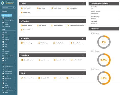 Cyberpanel Vps Hosting Cyberhosting