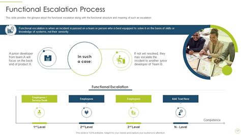 Approach Avoidance Theory Powerpoint Presentation Slides Presentation