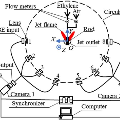 Schematic Of Effective Voxel Determination Download Scientific Diagram