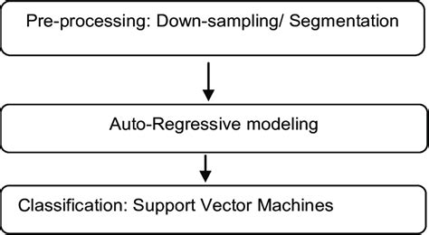 Flow Chart Of Adl Detection Scheme Download Scientific Diagram