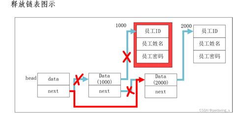 【c语言基础（十）】通用链表 csdn博客