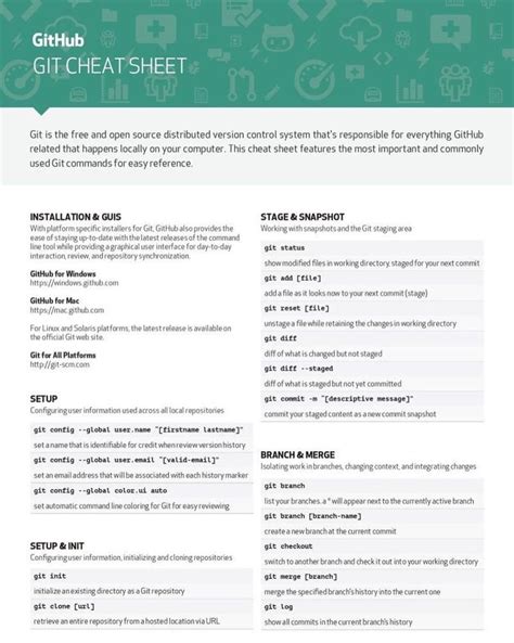 essential github cheatsheet data science dojo