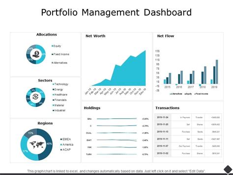 Portfolio Management Dashboard Ppt PowerPoint Presentation Outline Aids
