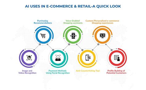 shail sanghvi on linkedin ecommercesuccess ai automation dataanalytics datadrivendecisions…