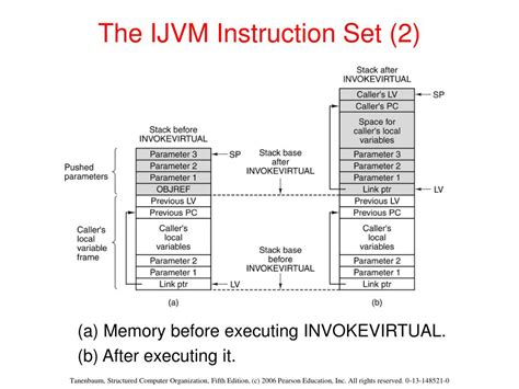 Ppt The Microarchitecture Level Powerpoint Presentation Free