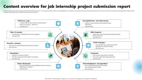 Content Overview For Job Internship Project Submission Report