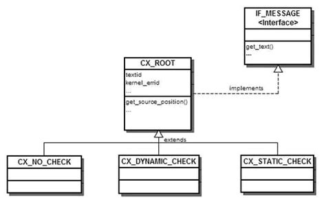 ABAP Objects Tutorial Para Implementar Exceptions