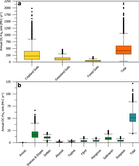 Outputs Of Monte Carlo Modeling Exercise For Marine Sedimentary