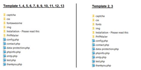 contact form homepage installing the php form script