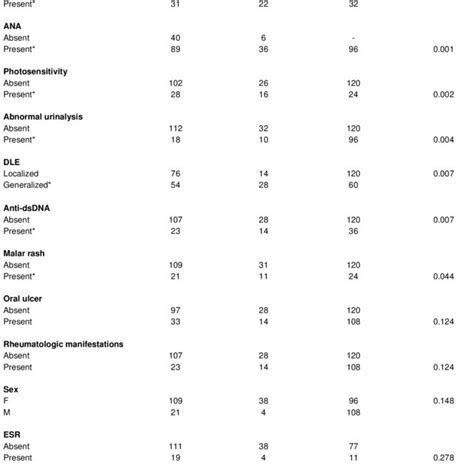 Close Up Image Of The Scle Lesion Seen In Figure 2 Download