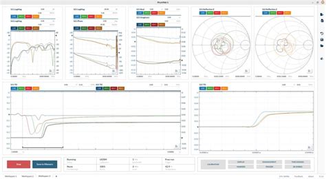 Pico Technology Vna Software For Pc Mac Linux And Raspberry Pi Electronics Weekly