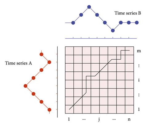 Schematic Diagram Of Cost Matrix And Minimum Cost Path Download