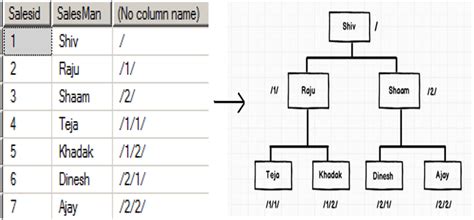 Sql Server Interview Questions And Answers What Is The Use Of