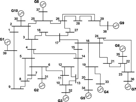 Illustration Of The Ieee 39 Bus Test Power System 7 Download Scientific Diagram