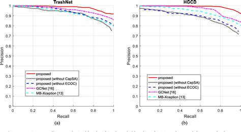 Figure 1 From Application Research Of Image Classification Algorithm