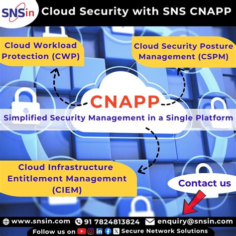 Secure Network Solutions India Private Limited On Linkedin Cloudsecurity Infosec Cyberaware