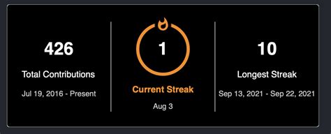 Occasionally Doesn T Show My Full Streak Stats Just Truncated Ones Issue 288 DenverCoder1