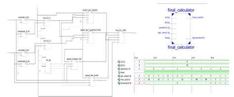 Aman Singh On Linkedin First Digitalelectonics Project Signedcalculator Digitalelectronics